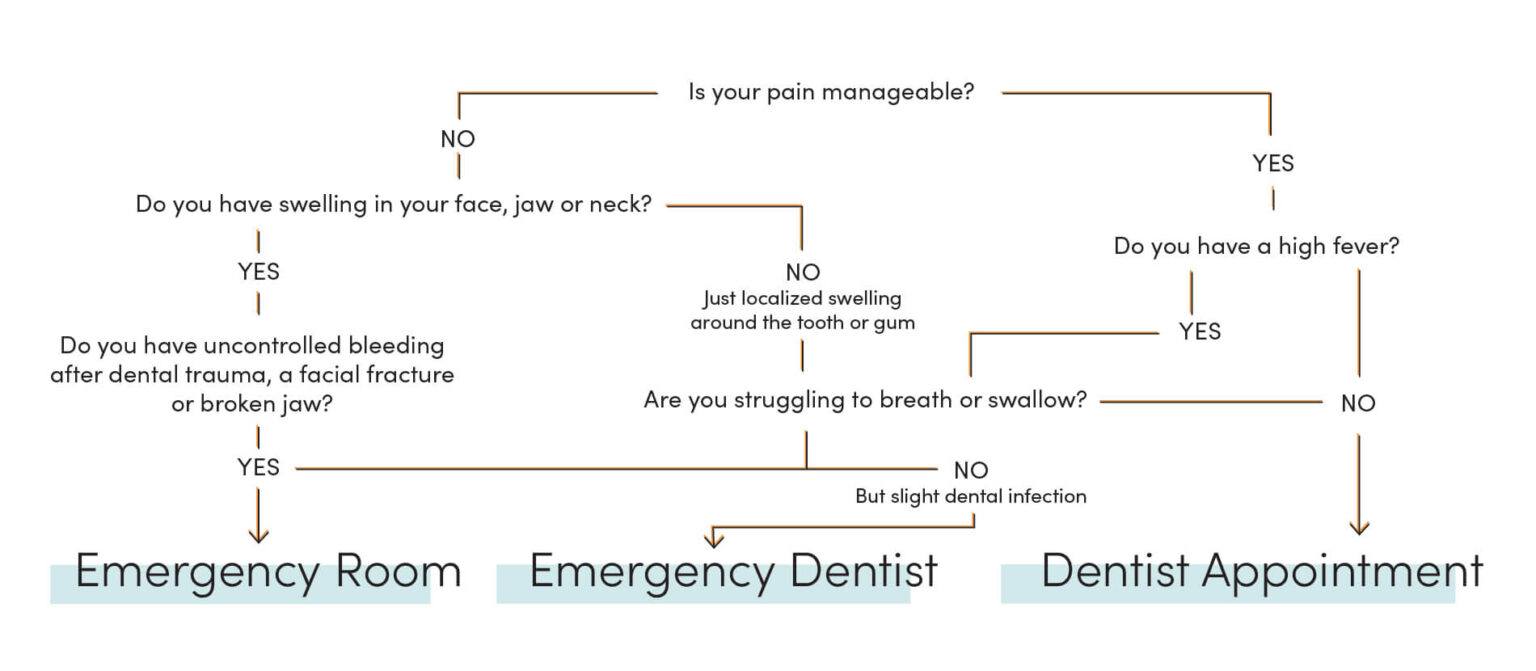 Tooth Abscess Pain Relief: Fast and Effective Solutions at Home - Dentistry