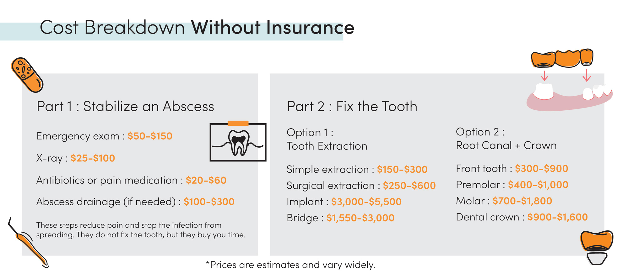 Tooth Abscess Cost Without Insurance: Your Guide to Treatment Pricing ...