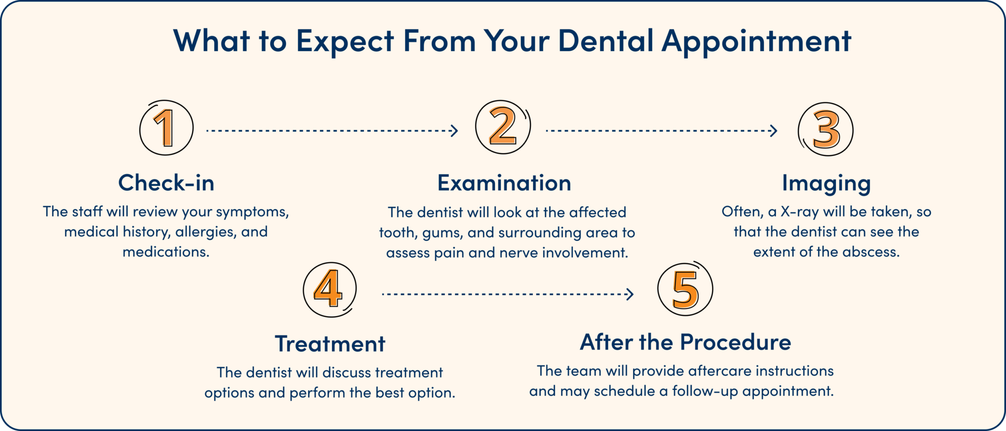 Tooth Abscess Pain Relief: Fast and Effective Solutions at Home - Dentistry